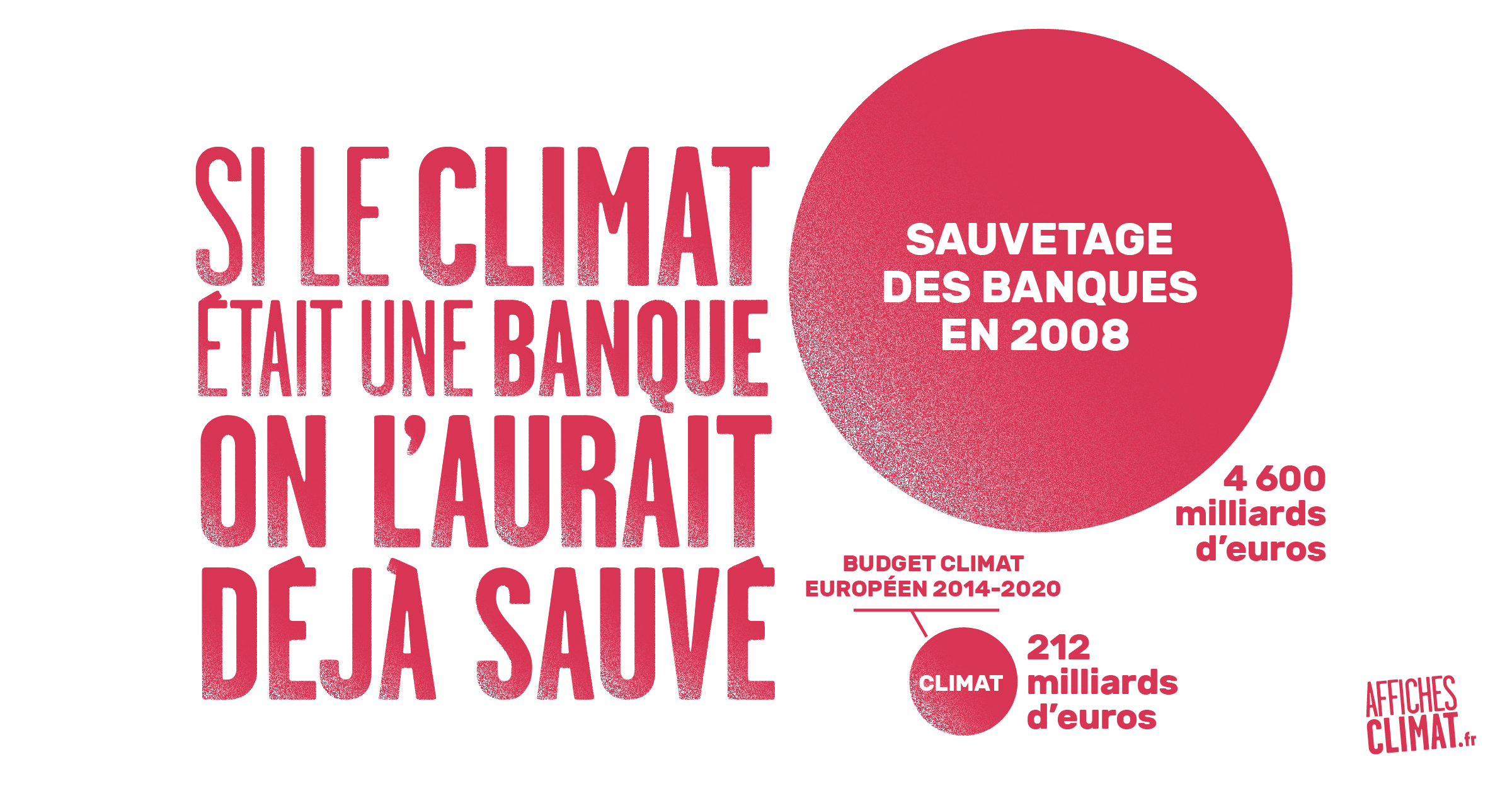 Si le climat etait une banque, on l'aurait déjà sauvé / Sauvetage des banques VS Objectifs climat